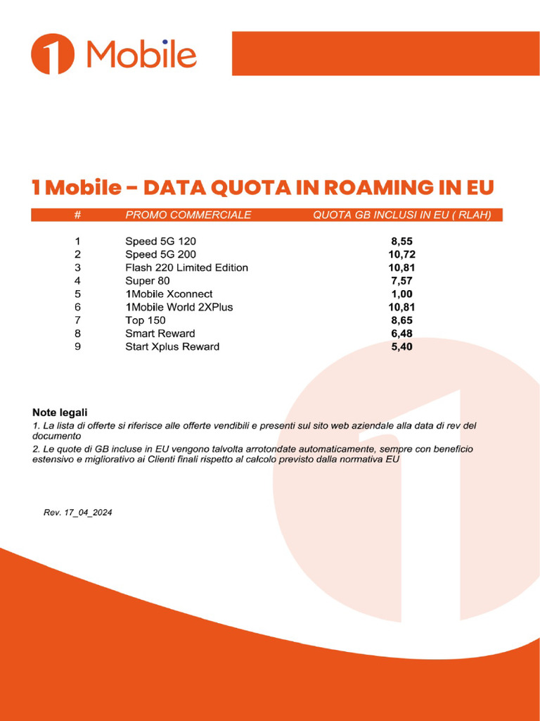 1mobile Data-Quota Roaming | PDF