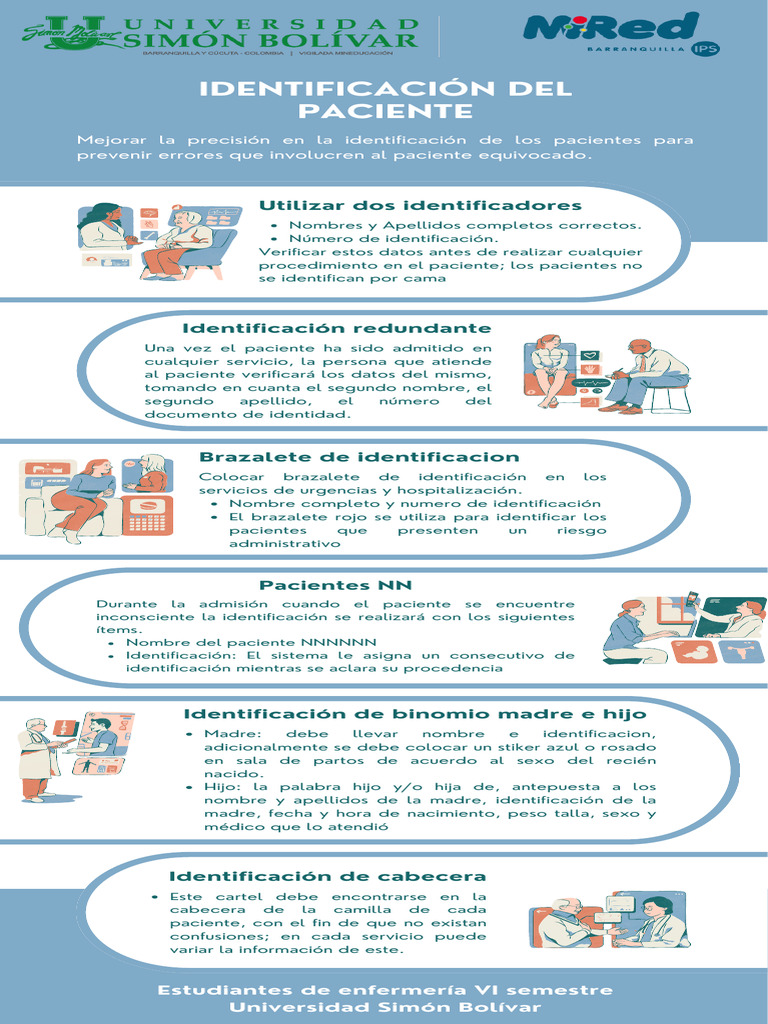 Folleto identificación del paciente | PDF