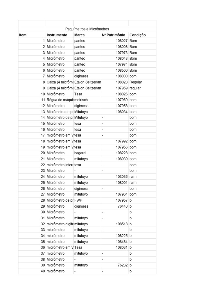 Inventário - Metrologia | PDF
