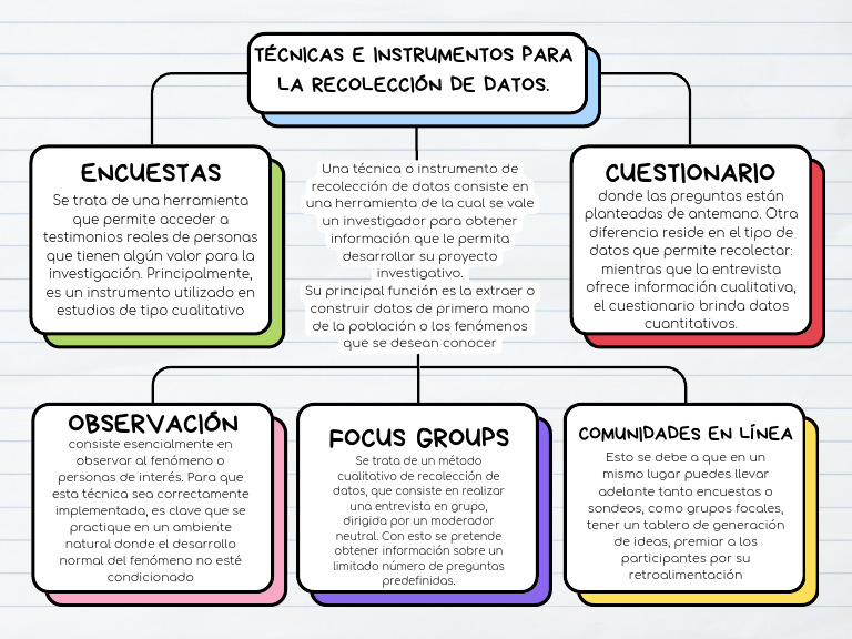 Técnicas e Instrumentos para La Recolección de Datos | PDF