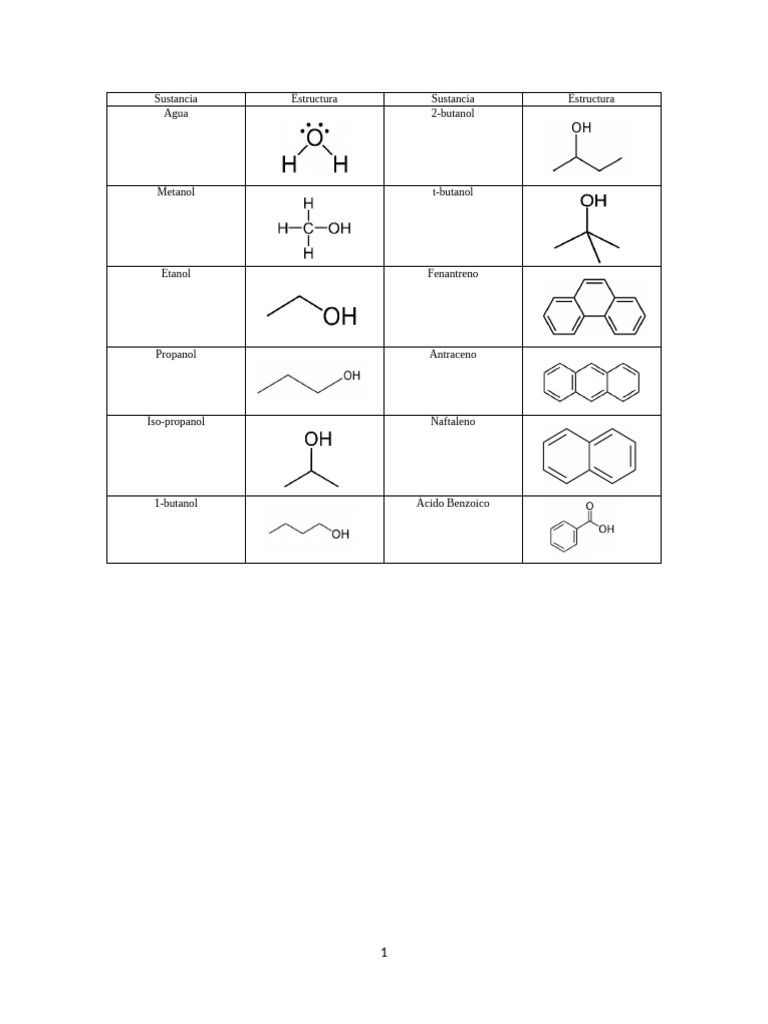 Sustancias Orga | PDF