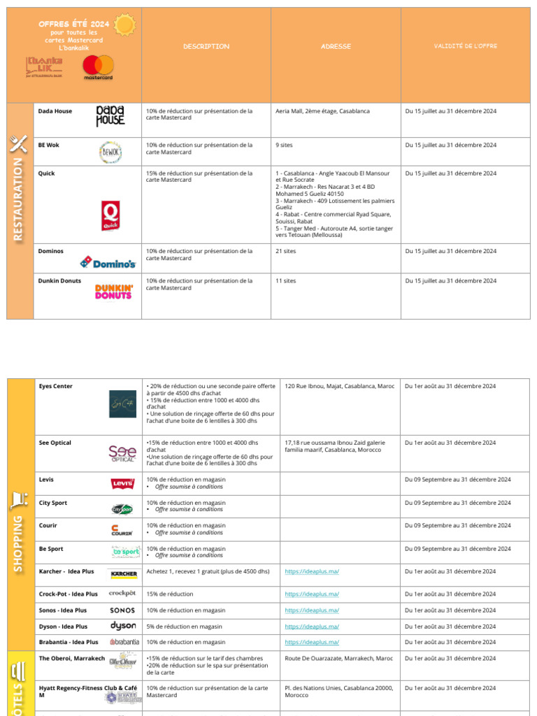 Liste Des Offres MC Lbankalik | PDF