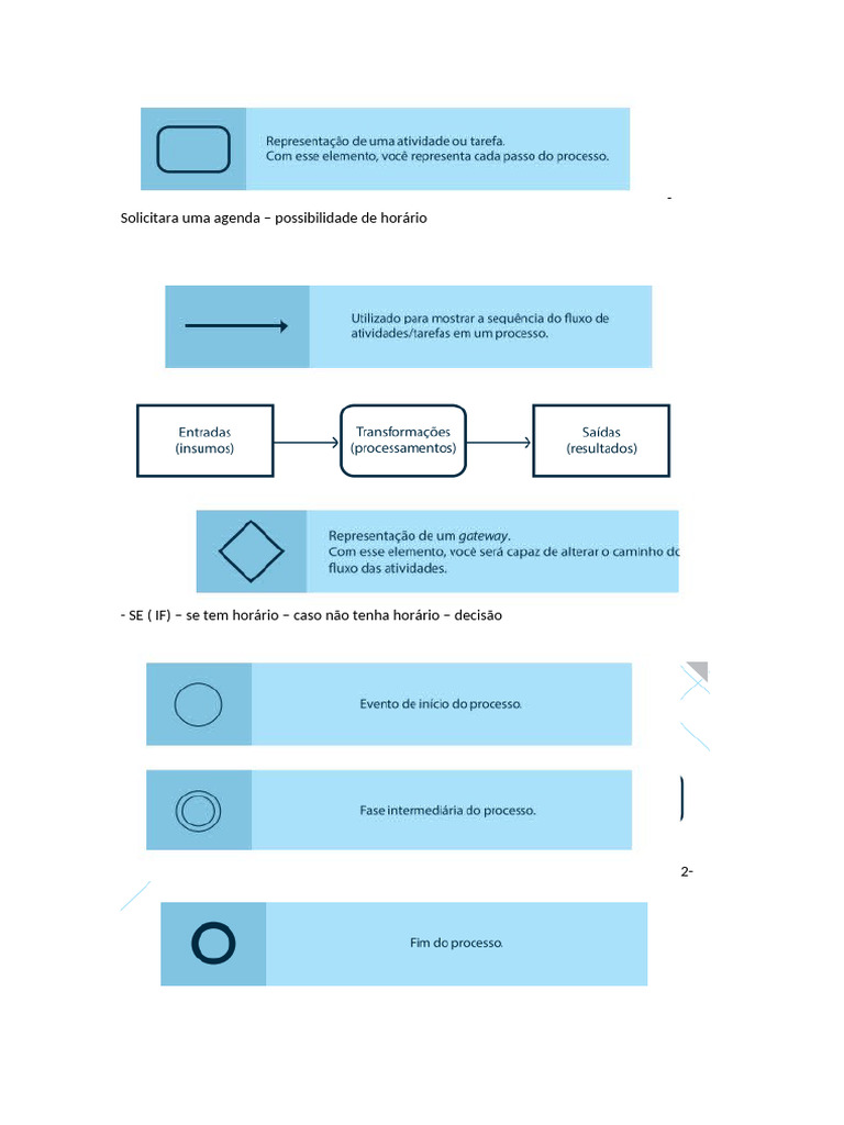 mapa processos de negocios | PDF