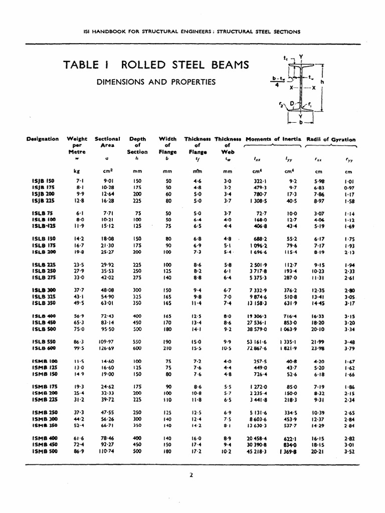 SP-6 Steel | PDF