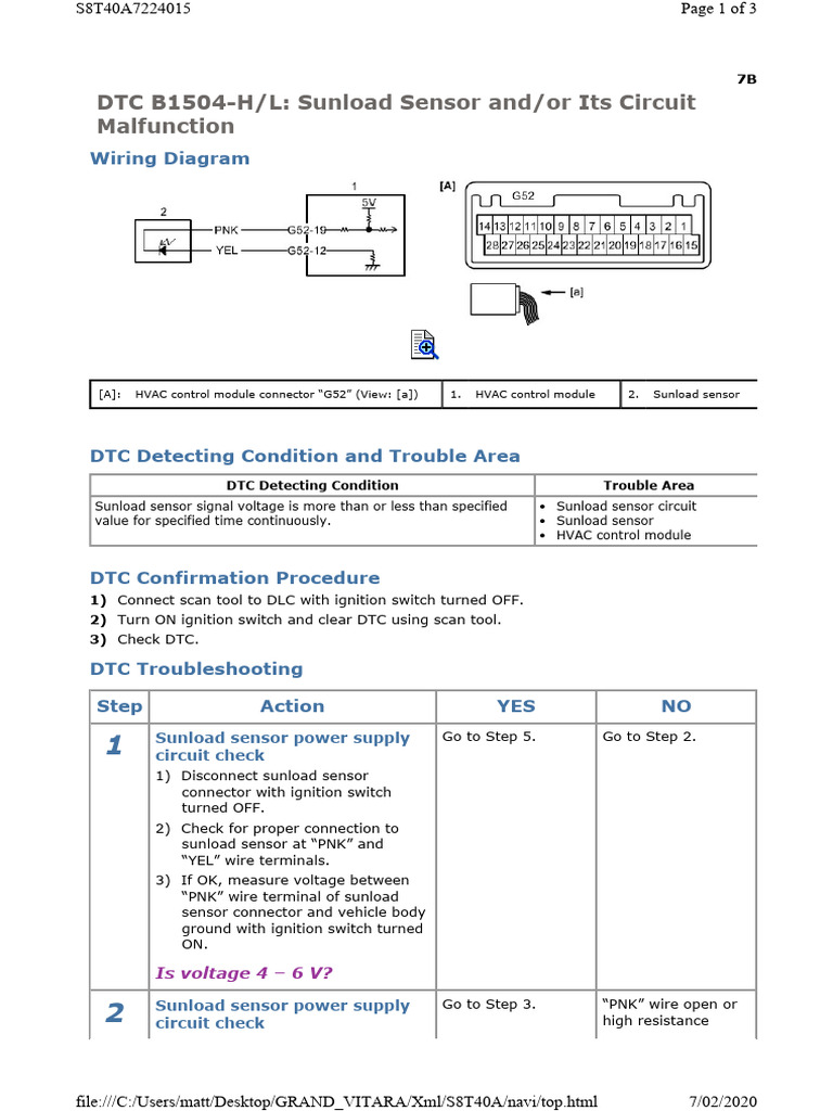Sun Load Diagnostics End To End | PDF