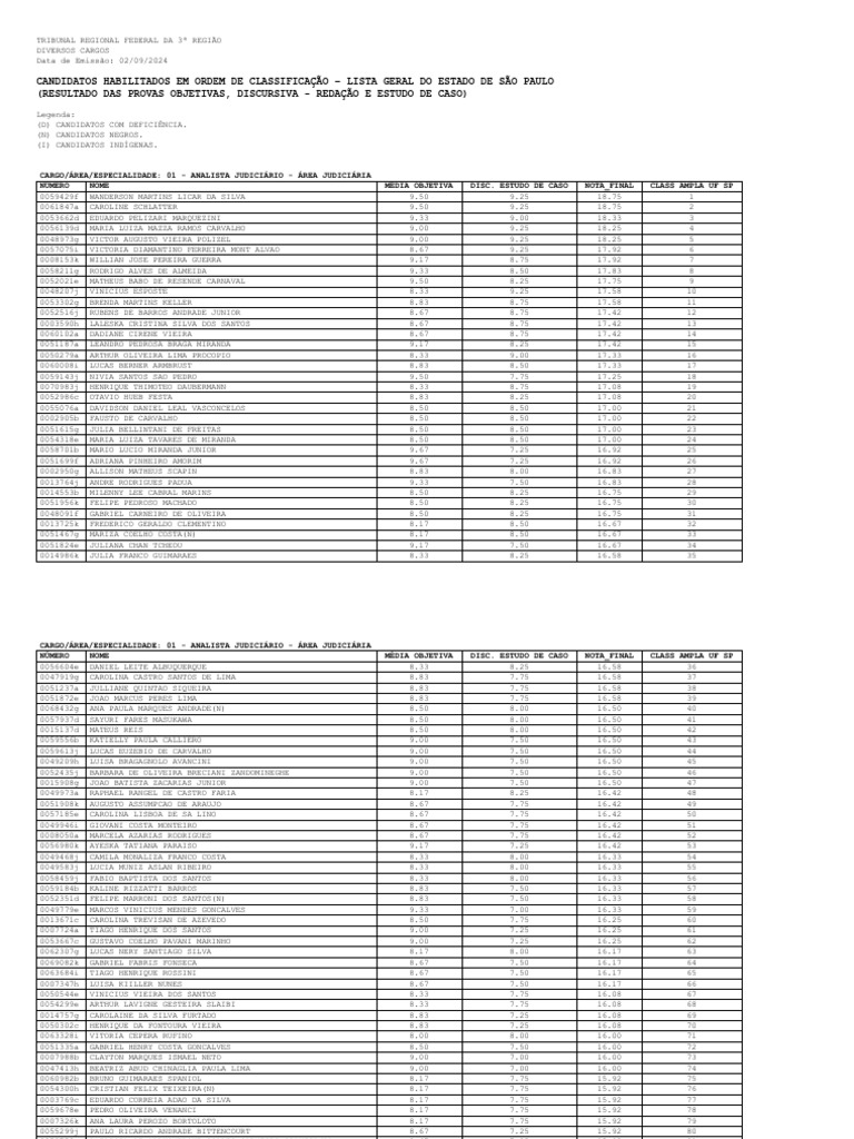 1 Habs Class Lista Estado | PDF