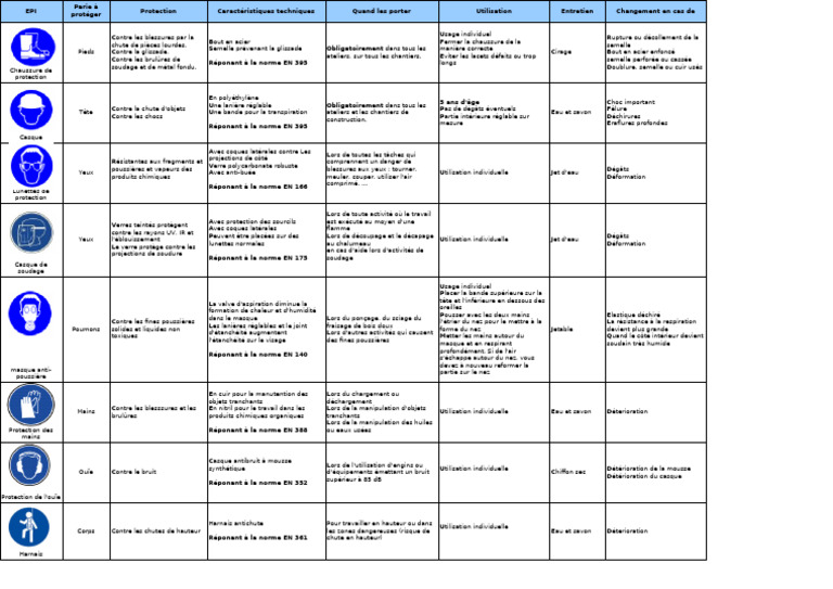 Guide Des EPI | PDF