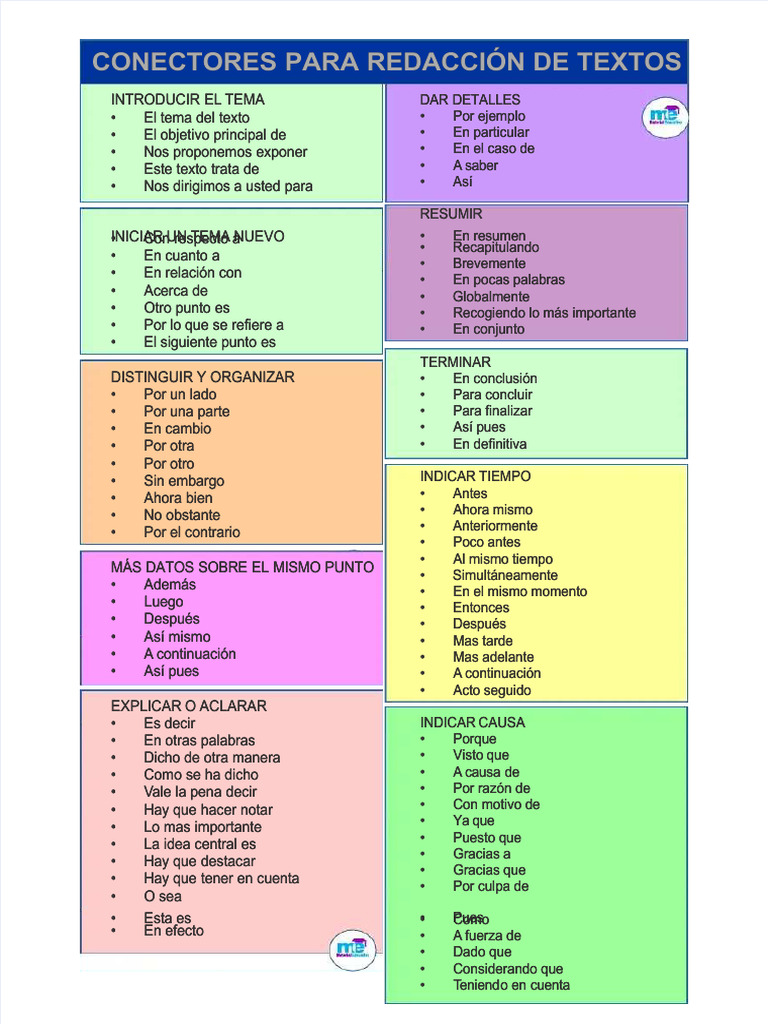 Conectores para Redaccion de Textos | PDF