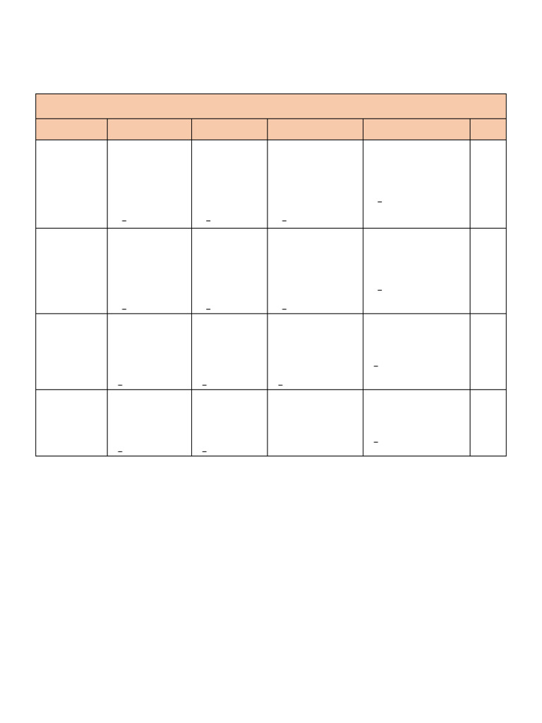 Rubric For Grading Research Project | PDF