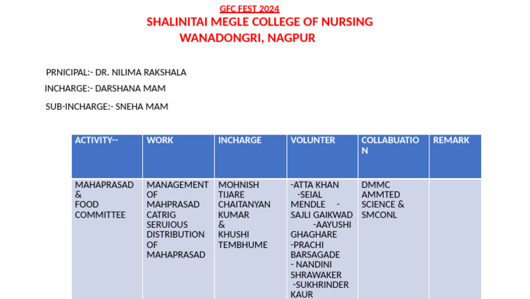Presentation NISHANT | PDF