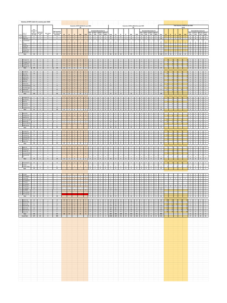 2024 Mts Vacancy | PDF