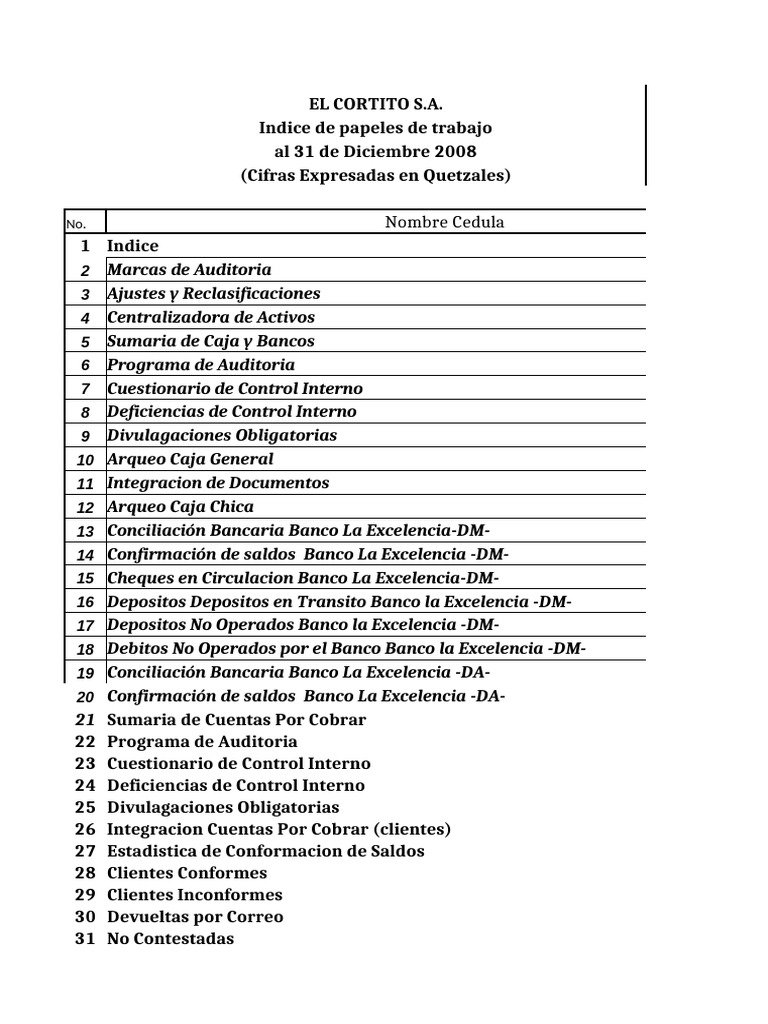 Tarea No. 11 El Cortito S.A. | PDF