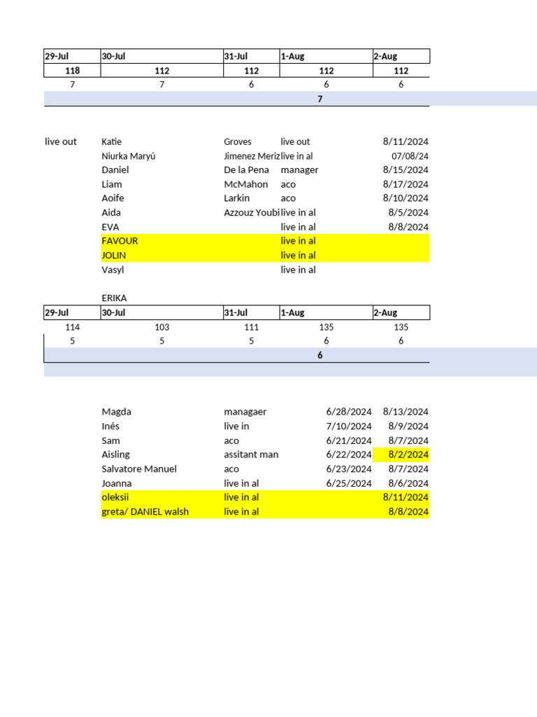 August Staffing Needs | PDF