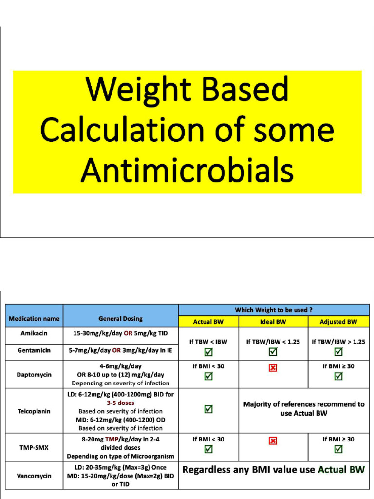 Antimicrobial Dosing Weight Based 1719255330 | PDF