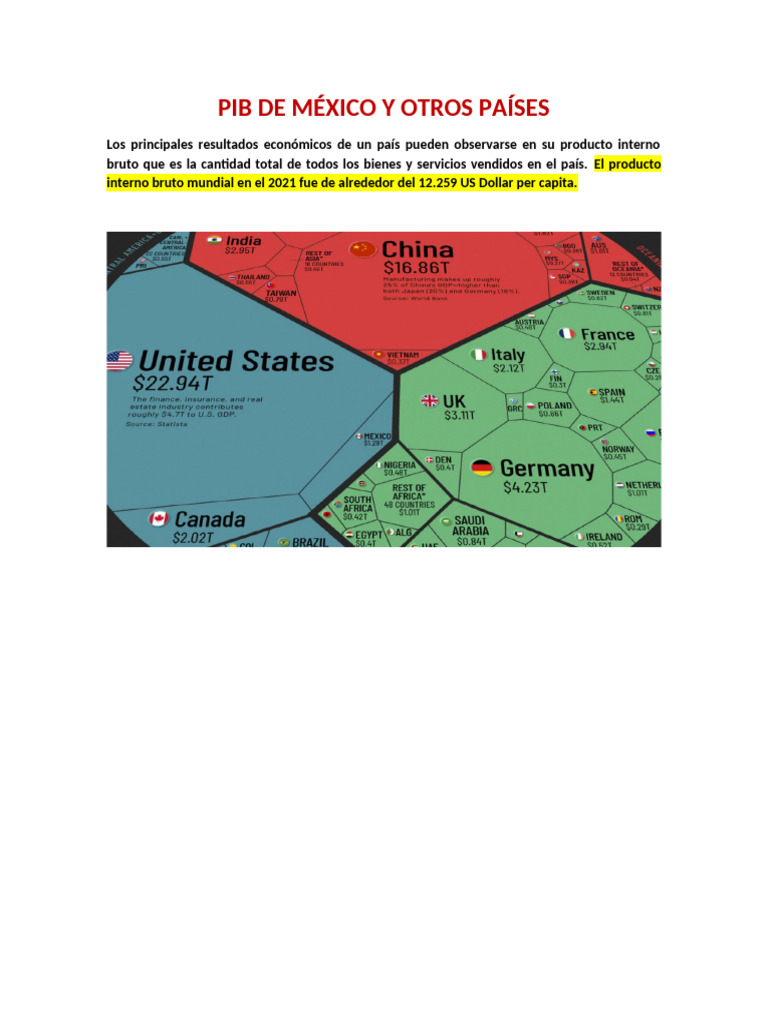 PIB DE MÉXICO Y OTROS PAÍSES | PDF