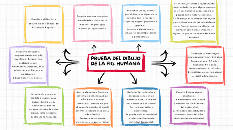 Mapa Mental Cap6_DFH | PDF