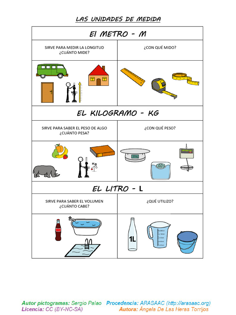 UNIDADES_DE_MEDIDA | PDF