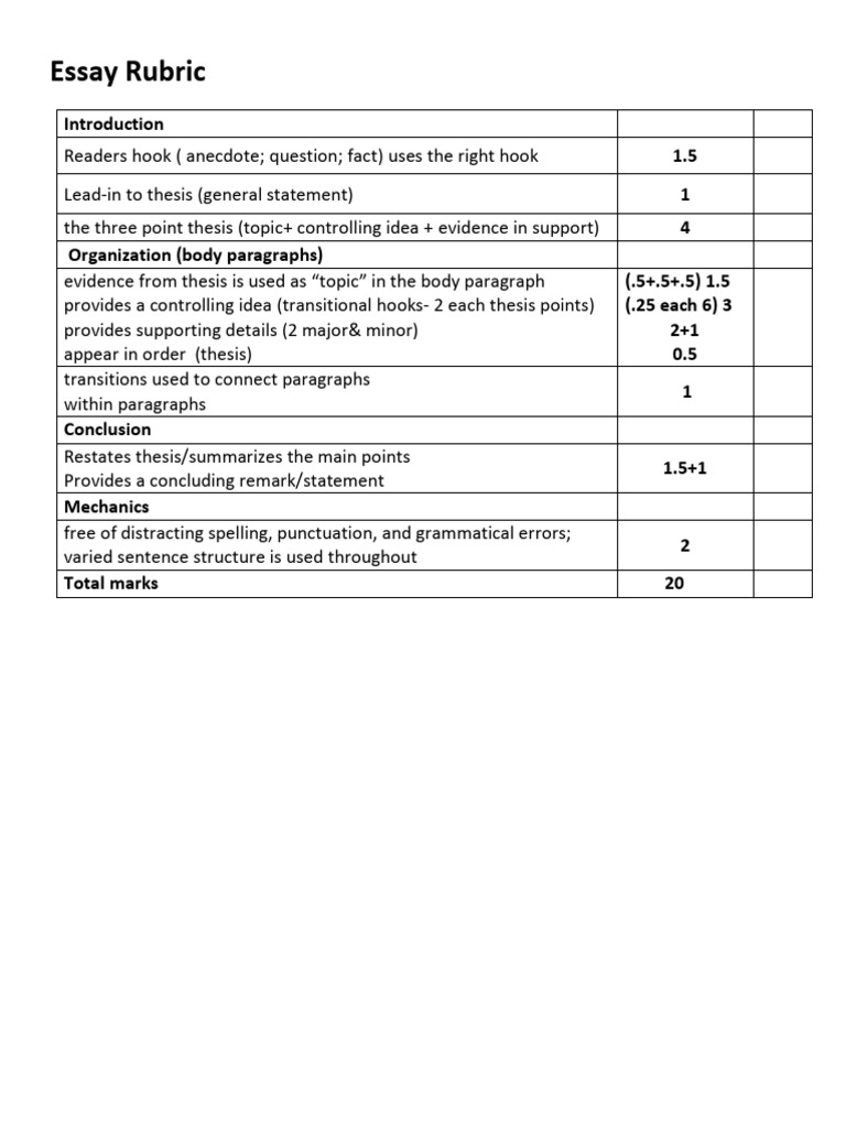 Updated Essay Rubric | PDF