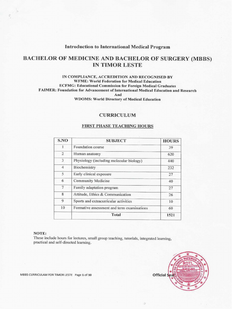 MBBS Curriculum Approved by Timor Leste Ministry | PDF