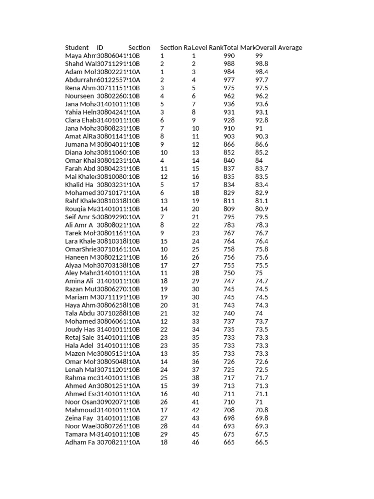 Grade 10 Pdf