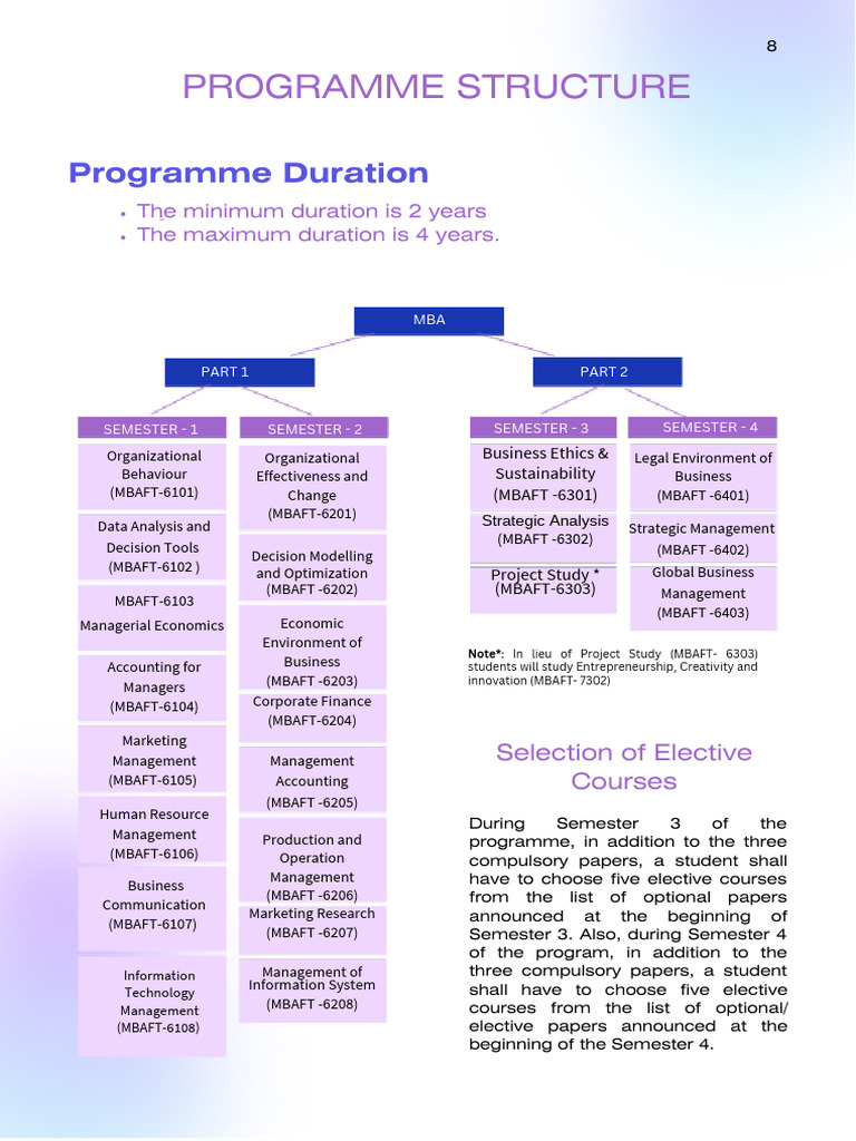 MBA Course Structure | PDF