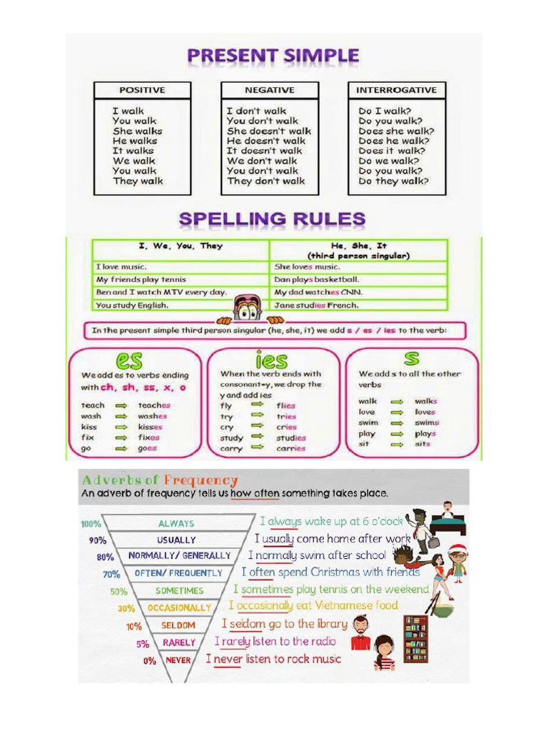 Present Simple | PDF