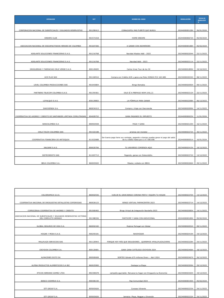 Promocionales Generales Al 30092023 | PDF