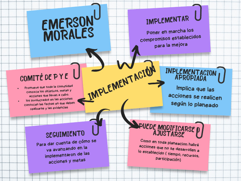 Seguimiento y Ajuste de Metas Comunitarias | PDF