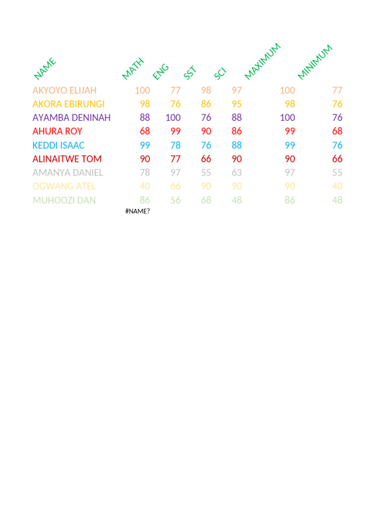 New Microsoft Excel Worksheet (AutoRecovered) | PDF