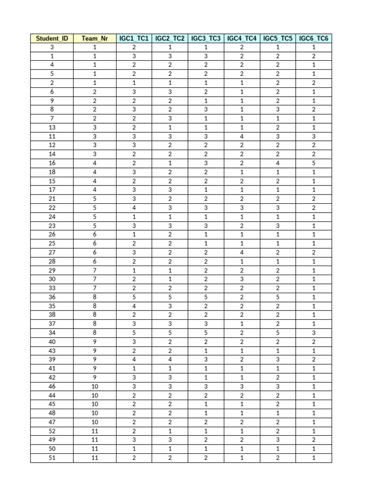 Quant Data - TC RC TCR | PDF