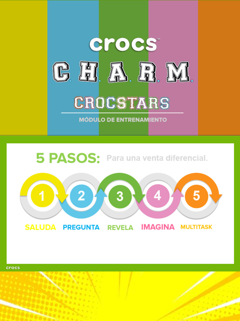 Charm - Kozen Perú | PDF