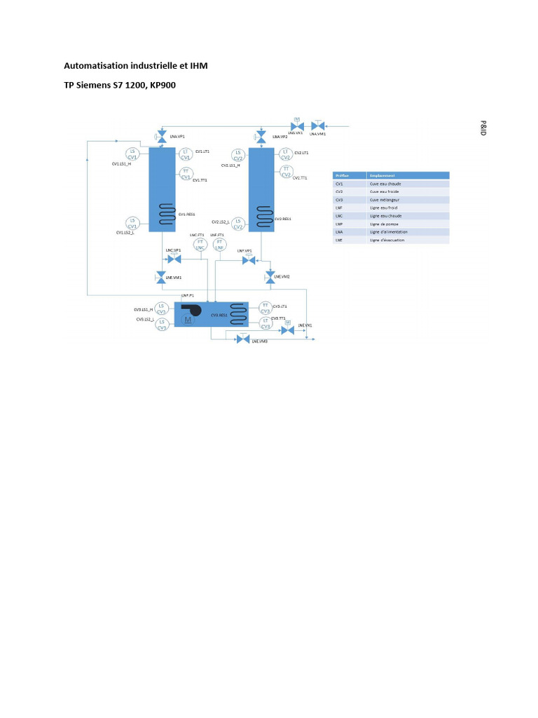 TP0 (Base Dautomatisme) | PDF