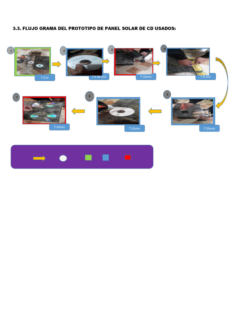 Flujograma Panel Solr | PDF