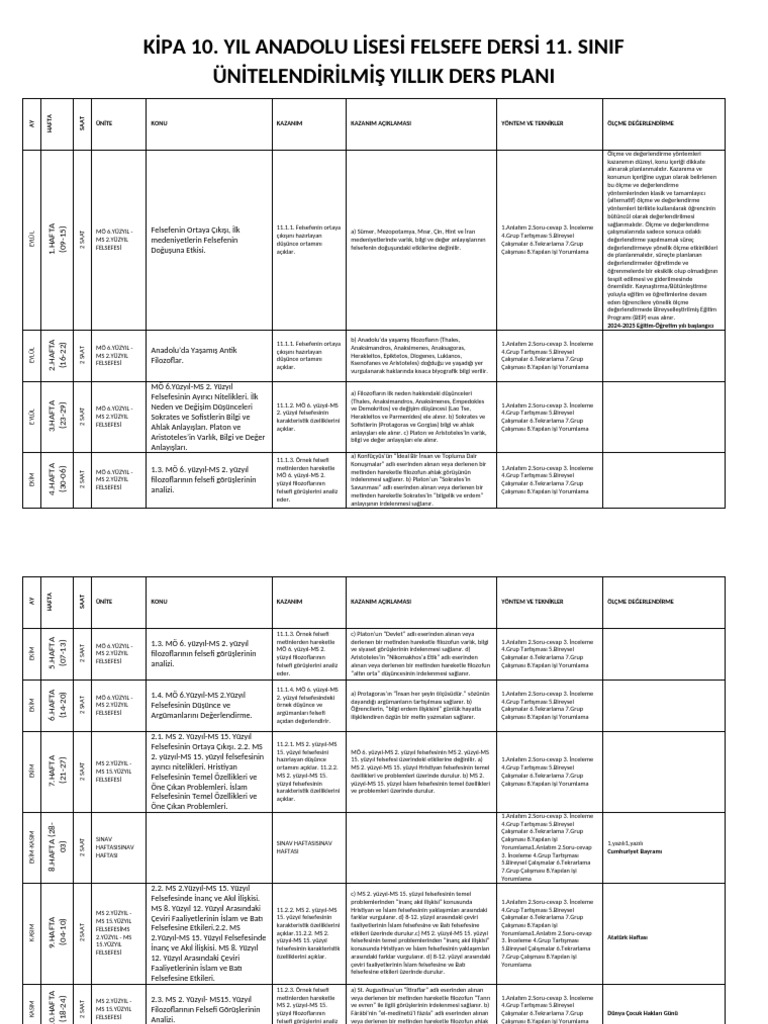11 Felsefe Yillik Plan 2024-2025 | PDF