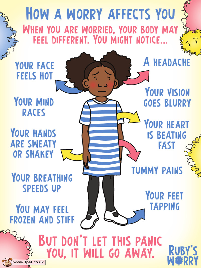 TP F 11191 Rubys Worry How A Worry Affects You Poster Colour | PDF