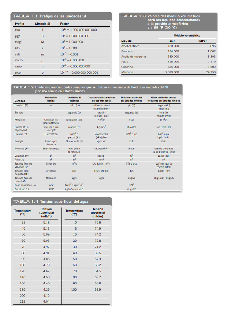 Tablas de Robert Mott | PDF
