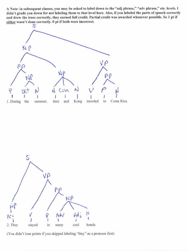 Test 2 Part 2 Phrase Trees and Extra Credit | PDF