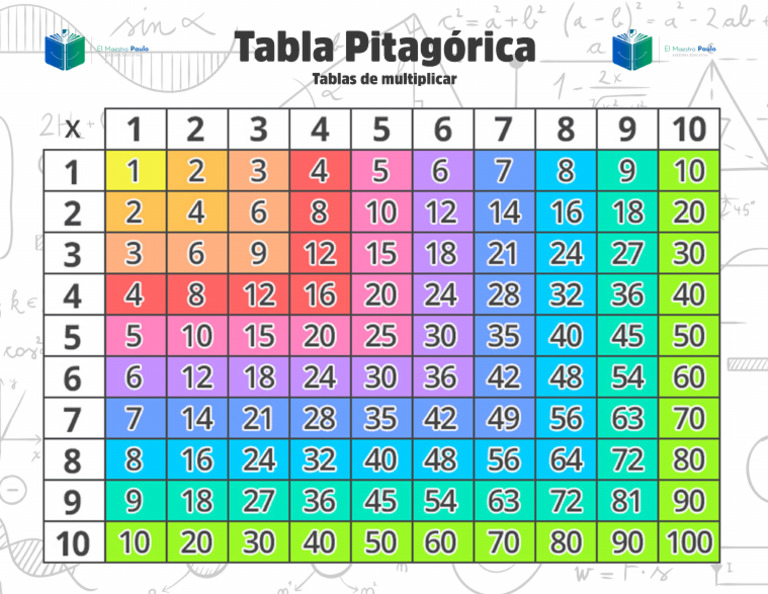 Tabla Pitagorica | PDF