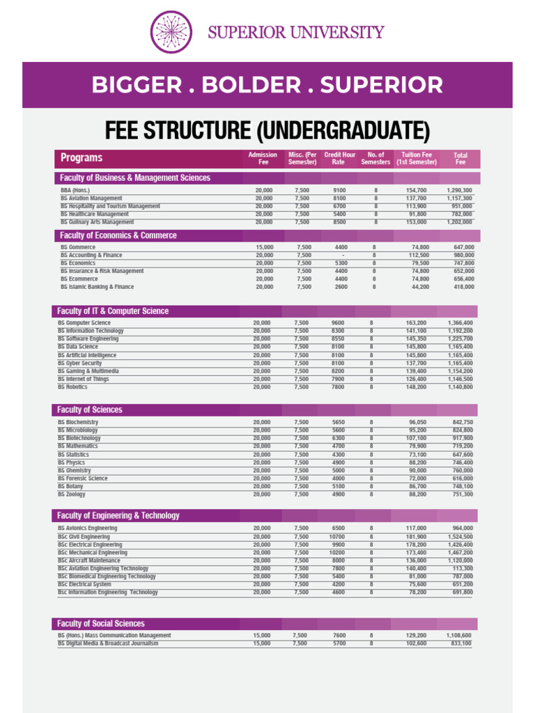 Fee Structure 2021 | PDF