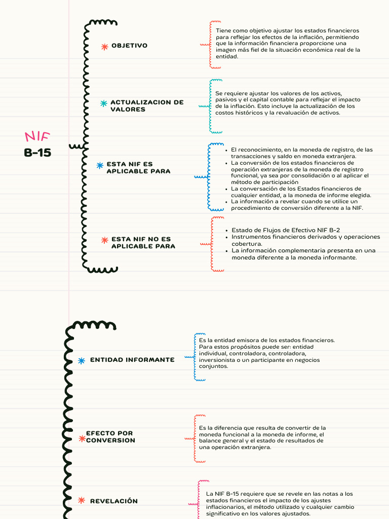 Cuadro Sinóptico EF NIF-B15 | PDF | Moneda | Negocios