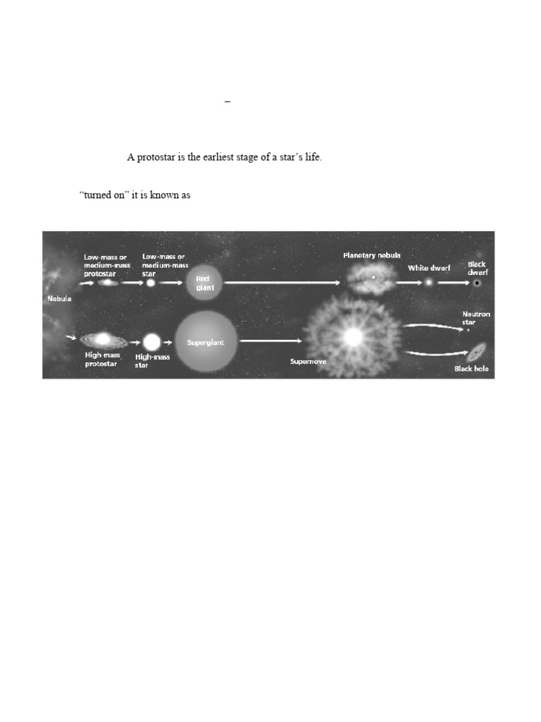Life Cycle of A Star Packet | PDF
