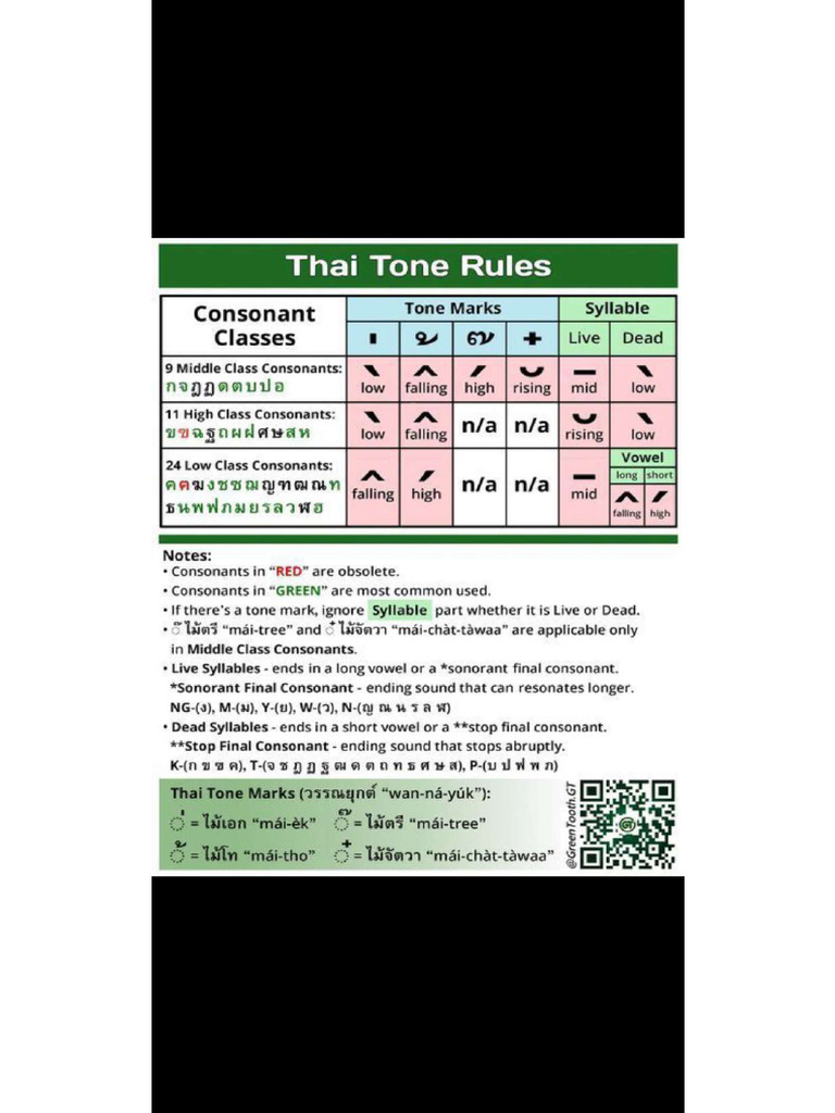Thaï Tones Rules | PDF