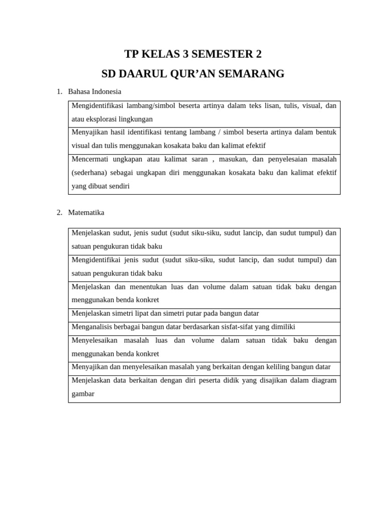 TP Kelas 3 Semester 2 | PDF