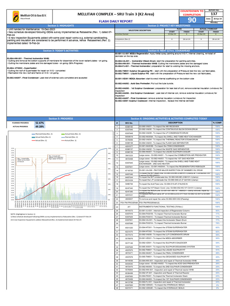 Flash Daily Report - K2 PSD 2024-04-29 | PDF | Energy Technology ...