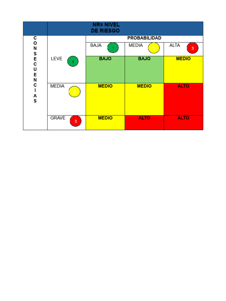 tabla de riesgos | PDF