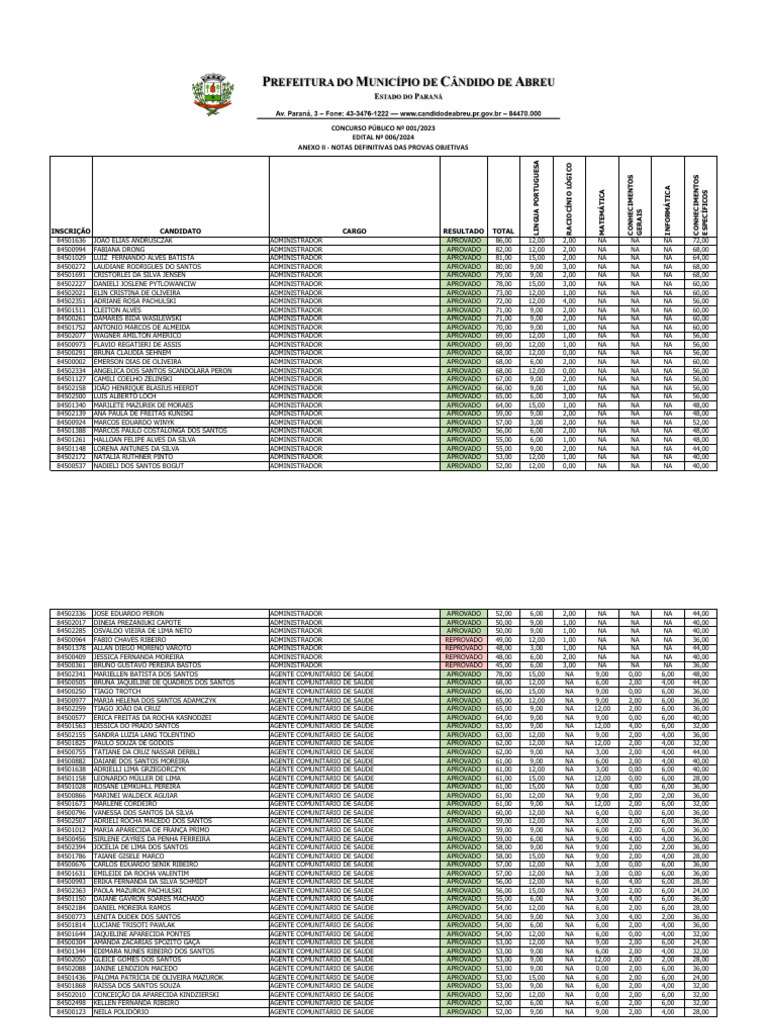 Candido_006_ANEXO_II | PDF