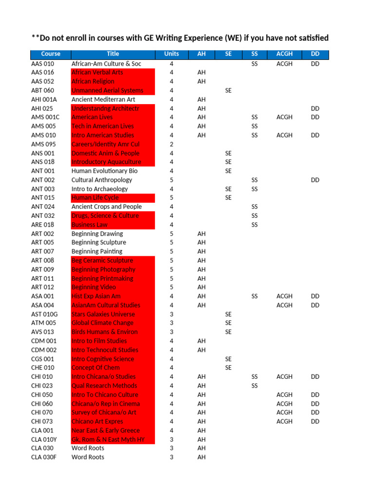 Fall 2024 GE List | PDF