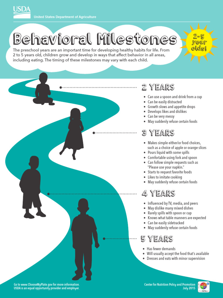 Behavioral Milestones 2 5 Yo | PDF