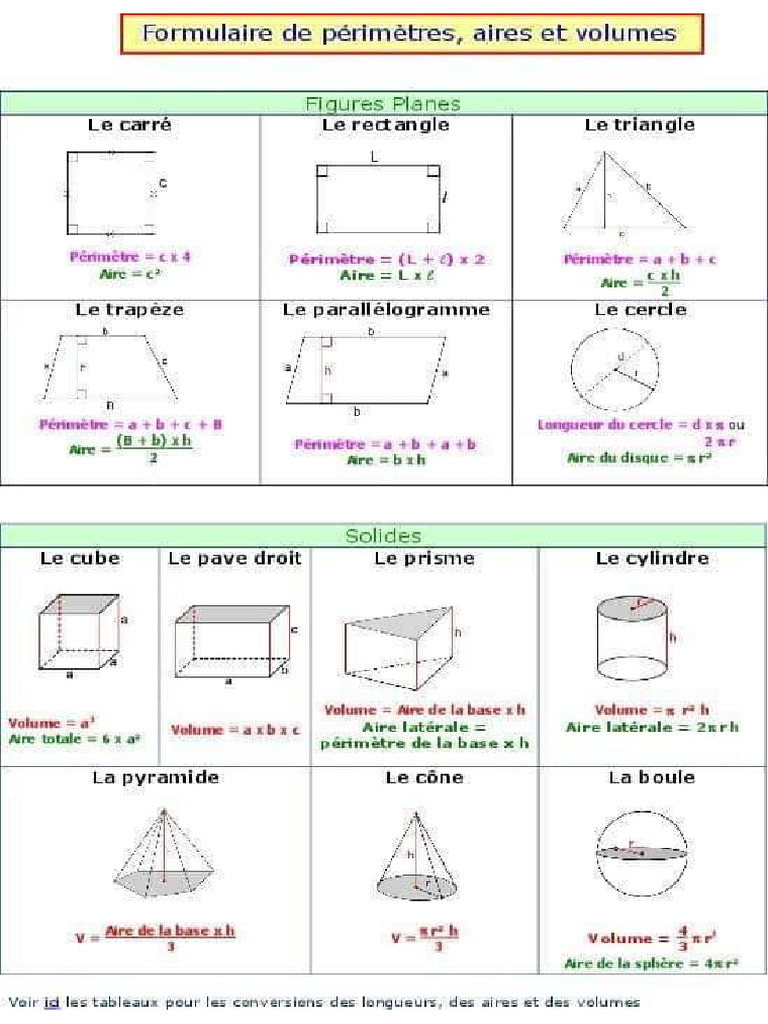 Formule CM2 | PDF