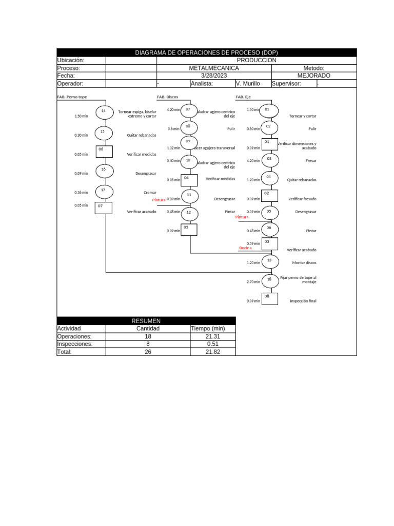 Plantilla Dop y Dap | PDF